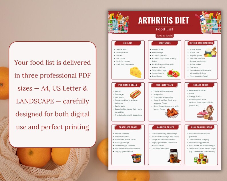 Arthritis Diet Food List: Anti-inflammatory Foods Chart (PDF) Printable ...