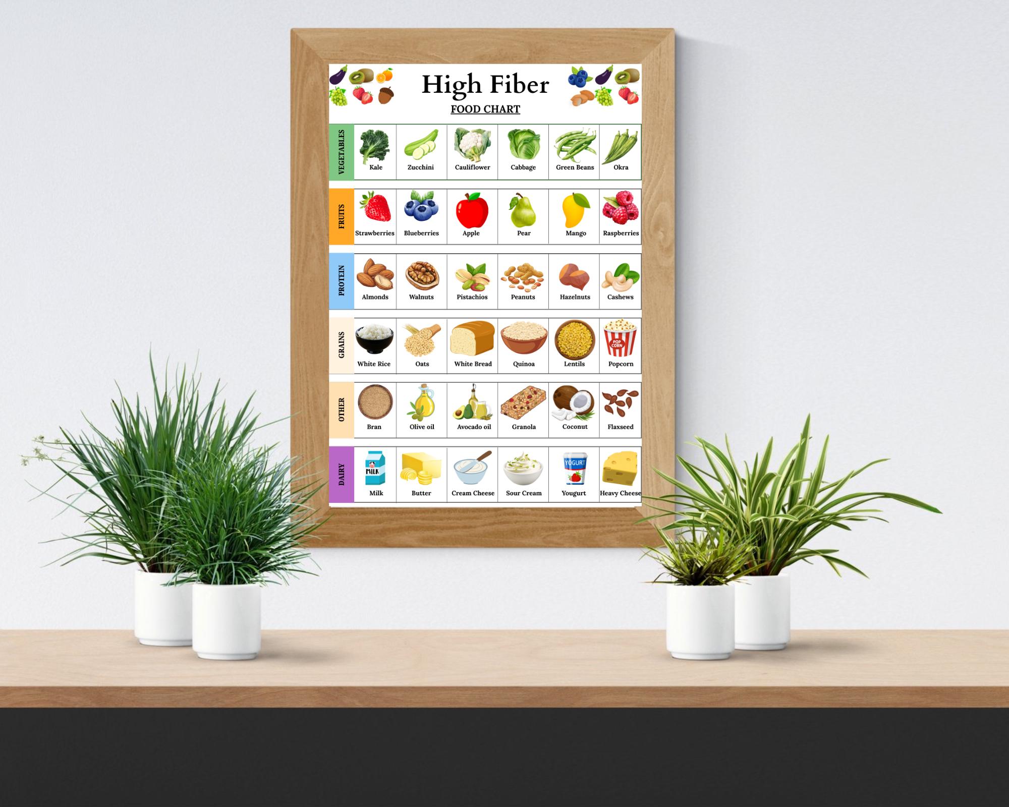 High Fiber Food List, Fiber Rich Grocery List, High Fiber Snack Chart ...