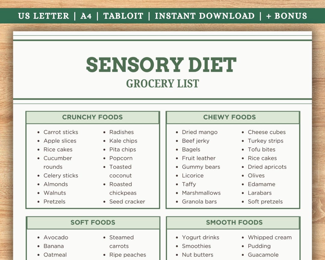 Sensory Diet Grocery List | Picky Eater/autism Food Guide | Texture ...