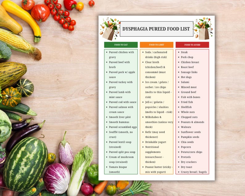 Dysphagia Pureed Food List – IDDSI Level 4 Guide, Swallowing Safety ...