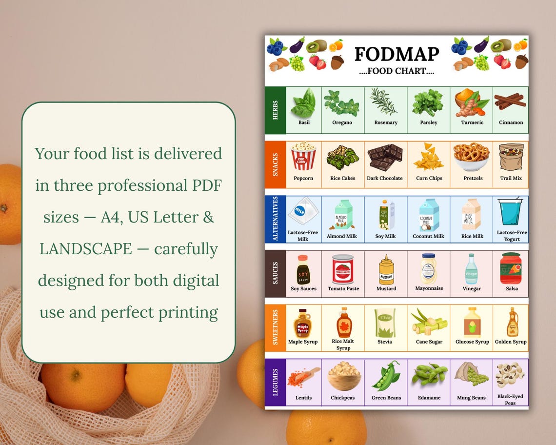 Low Fodmap Food Chart for IBS, Gluten-free Grocery List PDF, Printable ...