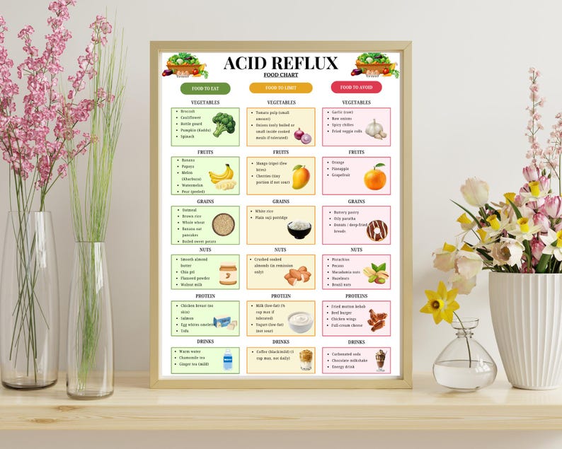 Acid Reflux Food Chart, Low Acid Food List PDF, GERD Grocery List ...