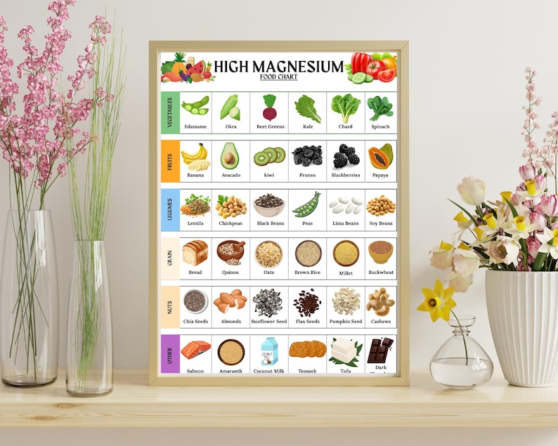 High Magnesium Food List, Magnesium Rich Food Chart PDF, High Magnesium ...