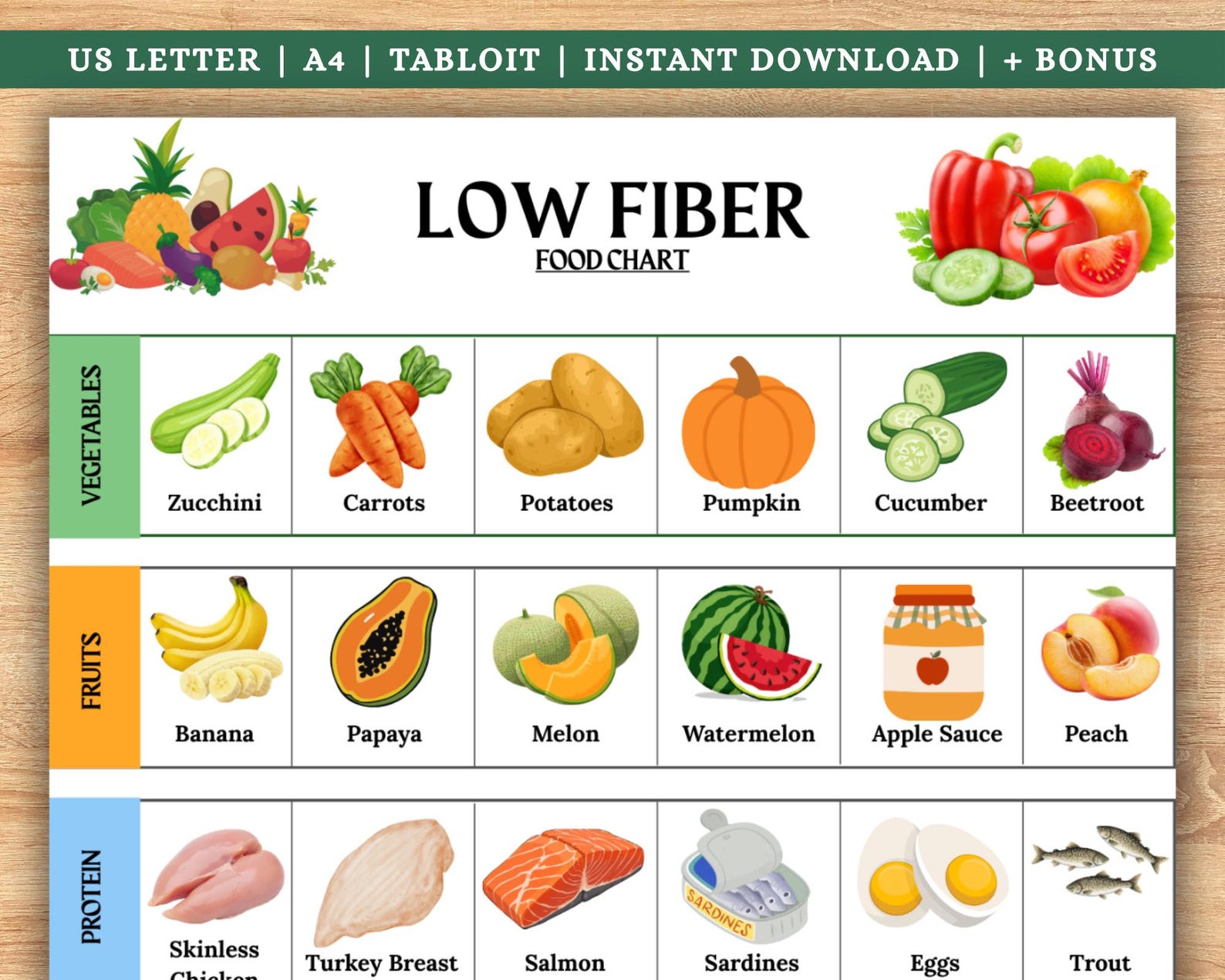 Low Fiber Food List PDF, Low Residue Food Chart Printable, Low Fiber ...