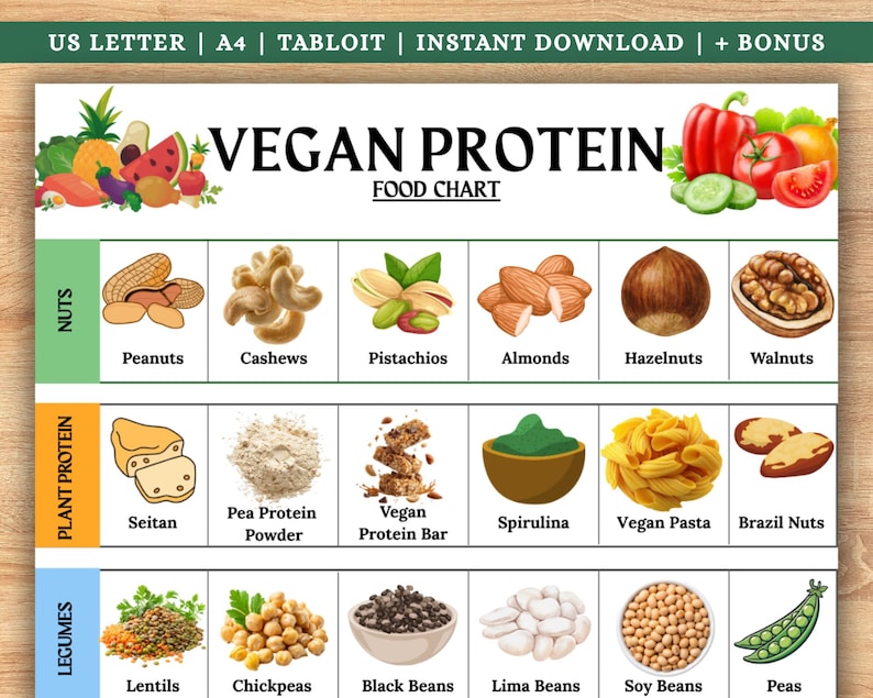 Vegan Protein Food List, Plant-based Protein Food Chart PDF, Vegan ...