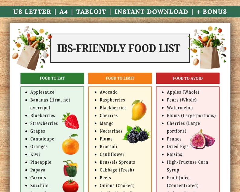 Ibs-friendly Food List PDF, Low FODMAP Diet Chart Printable, Ibs ...