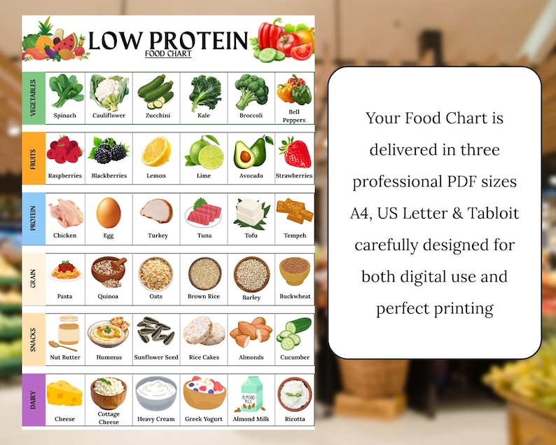 Low Protein Food Chart: Diabetes & Pre-diabetes Grocery List (PDF ...