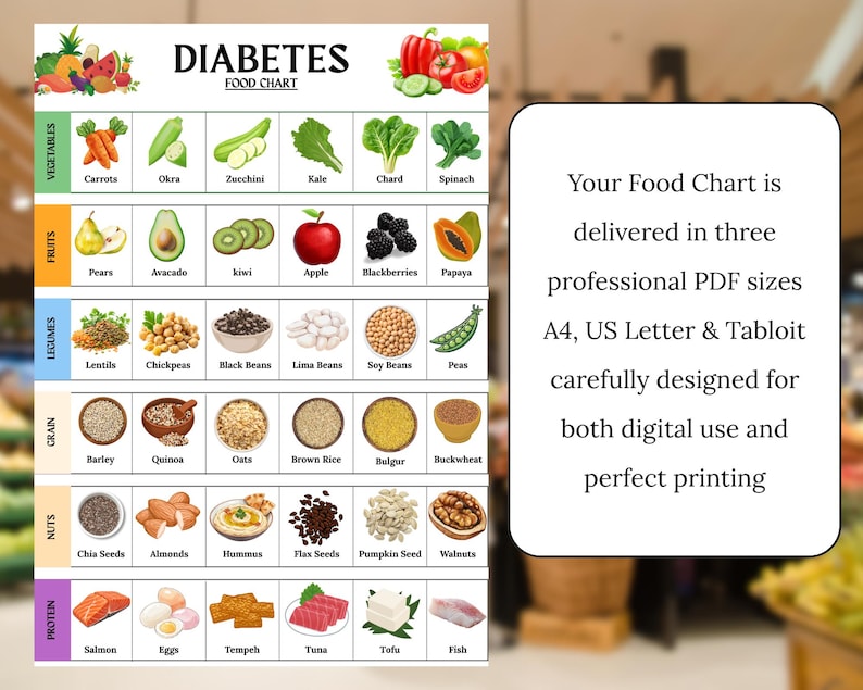 Diabetes Food List, Diabetic Food Chart PDF, Diabetes Grocery List ...