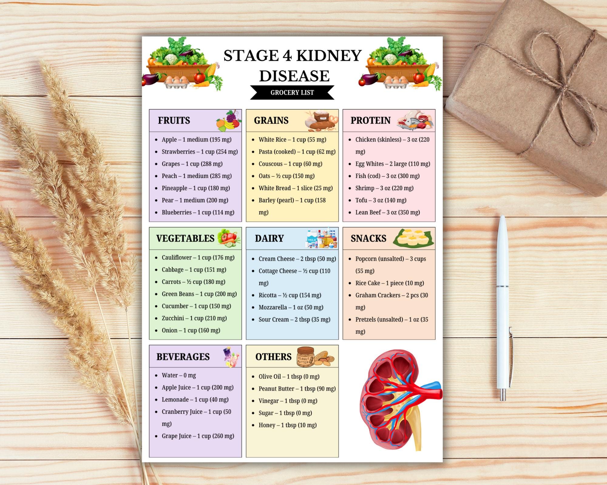 Stage 4 Kidney Disease Food List | Printable Renal Diet Chart | Kidney ...