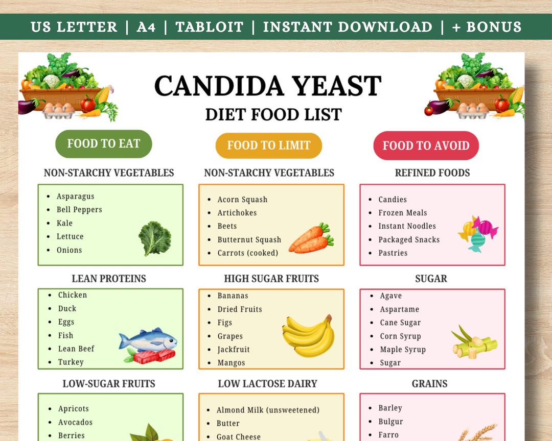 Candida Diet Food List: Low Sugar, Gluten-free Meal Plan (printable PDF ...