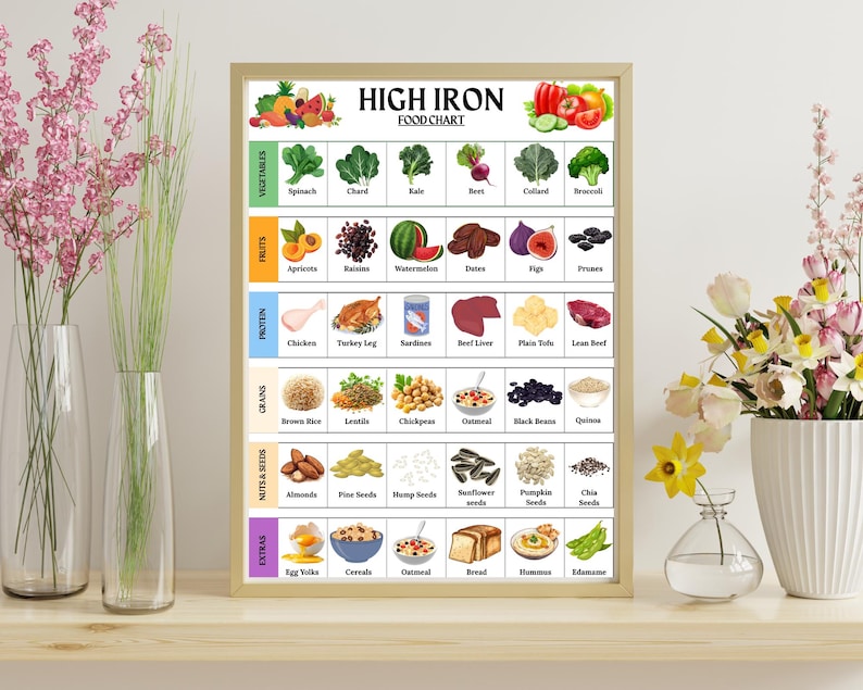 High Iron Food List, Iron Rich Food Chart PDF, High Iron Grocery List ...