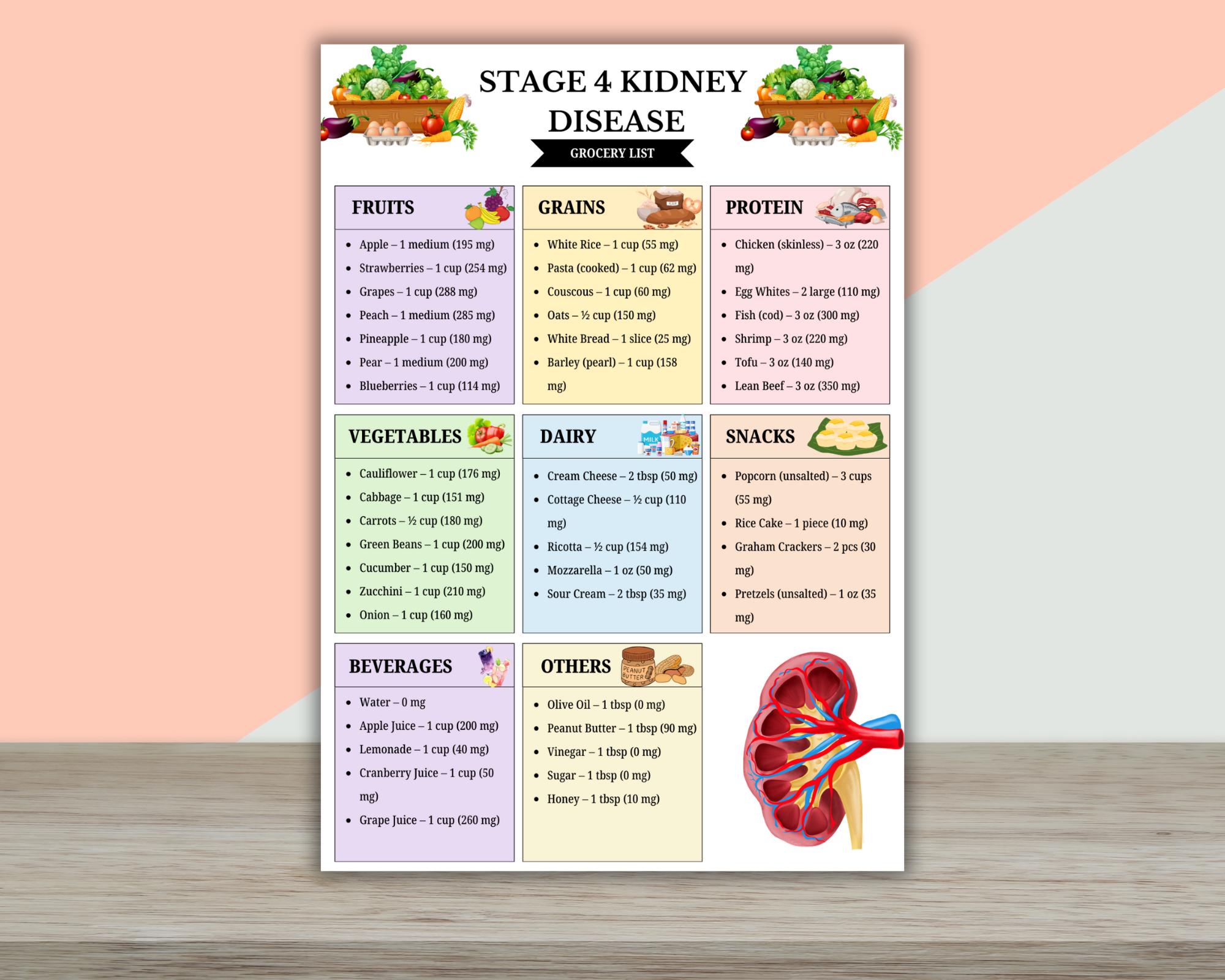 Stage 4 Kidney Disease Food List | Printable Renal Diet Chart | Kidney ...