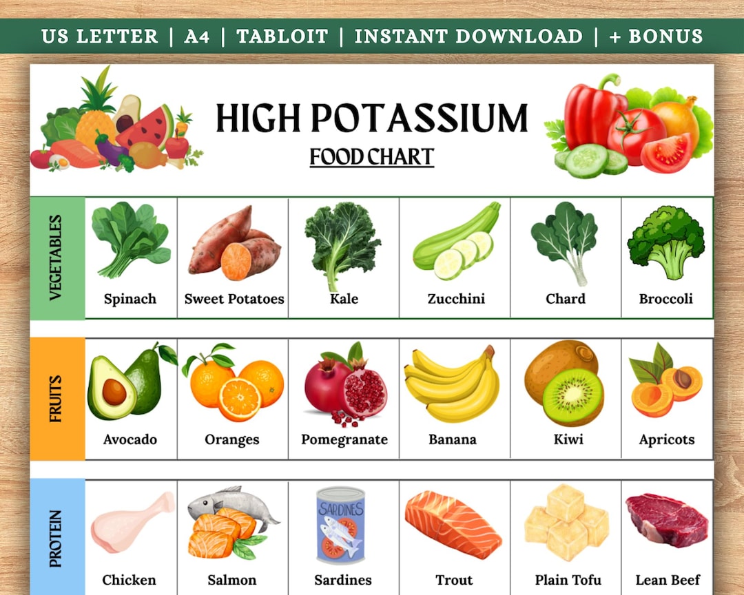 High Potassium Food Chart, Potassium-rich Foods List, Muscle Food Chart ...