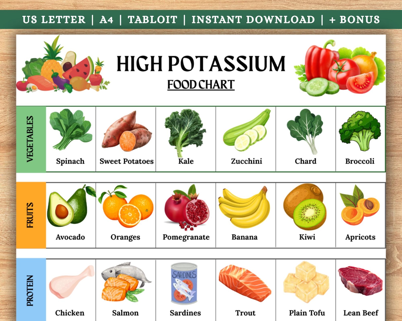 High Potassium Food Chart, Potassium-rich Foods List, Muscle Food Chart ...