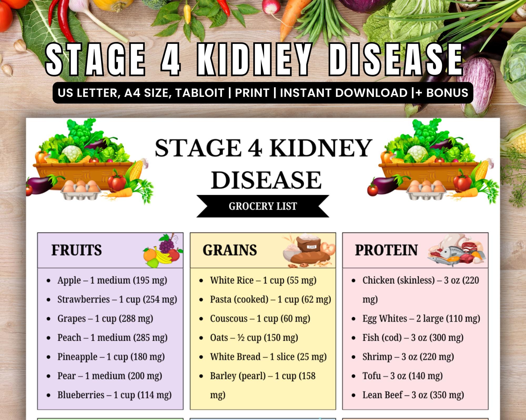 Stage 4 Kidney Disease Food List | Printable Renal Diet Chart | Kidney ...