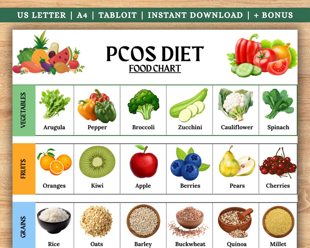 PCOS Diet Food List PDF, Low Glycemic Grocery List, Hormone-friendly ...