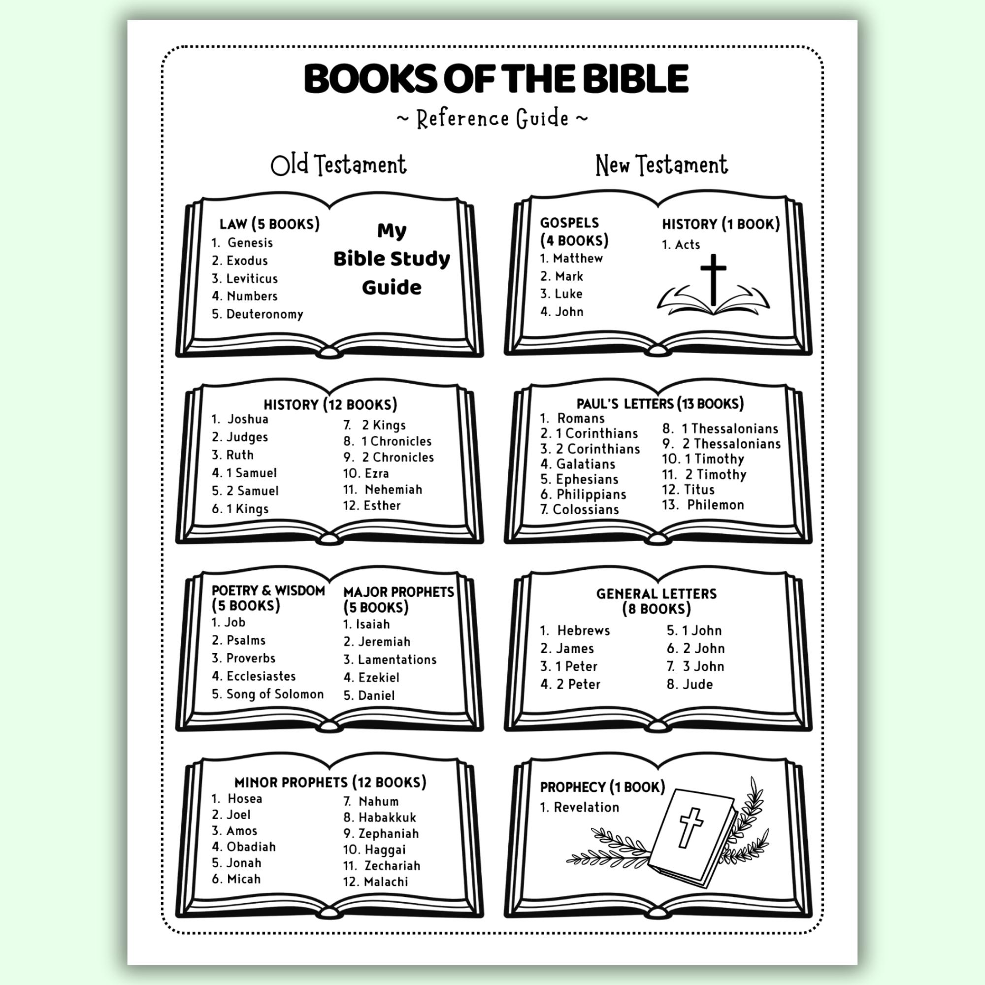 Books of the Bible Study Guide for Kids (reference Guide) - Etsy