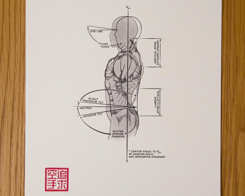 Karate Wall Art | Posture & Alignment – Sanchin Kata Standard | Dojo ...
