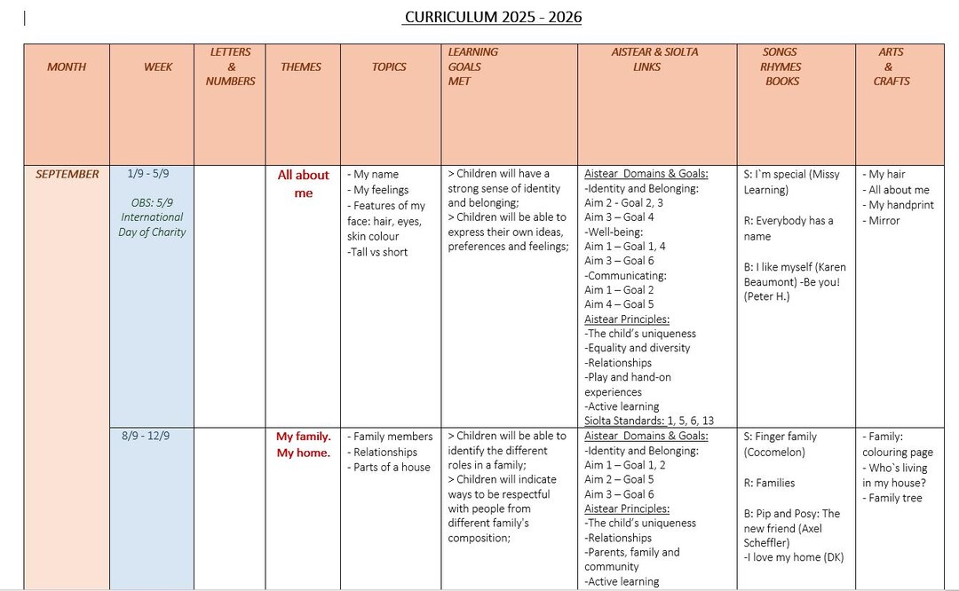 Full Year Preschool Curriculum Sepetmebr 2025 - August 2026 + Poems ...