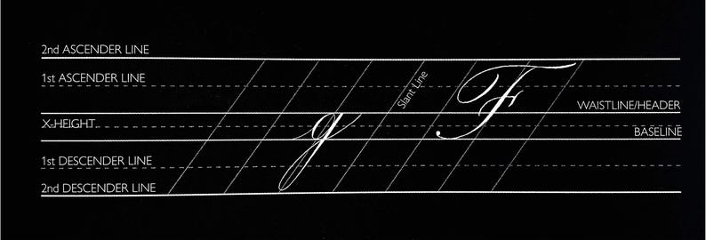 Copperplate Calligraphy Practice Sheet: Beginner-friendly Guide (PDF ...