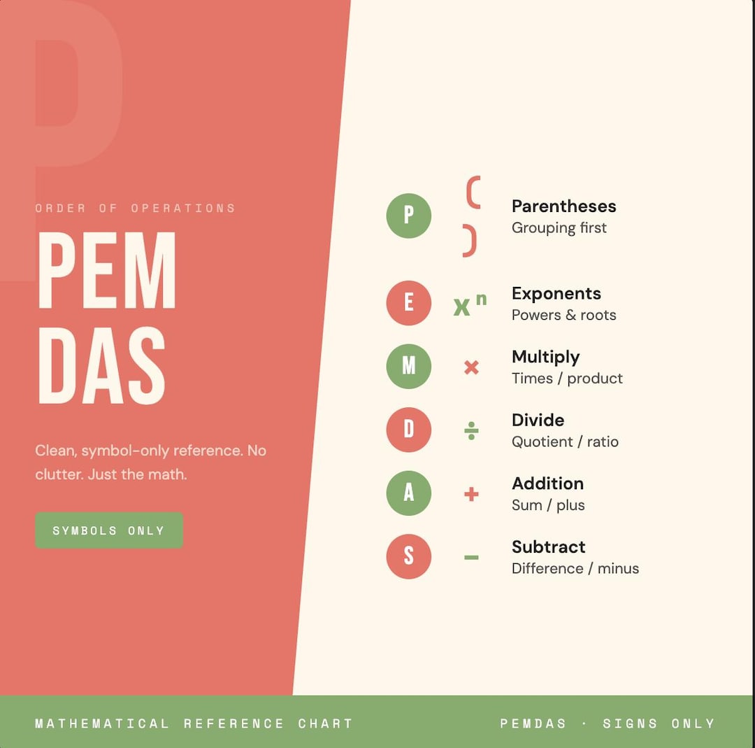 PEMDAS and BODMAS Math Order of Operations Cheat Sheet Downloadable ...