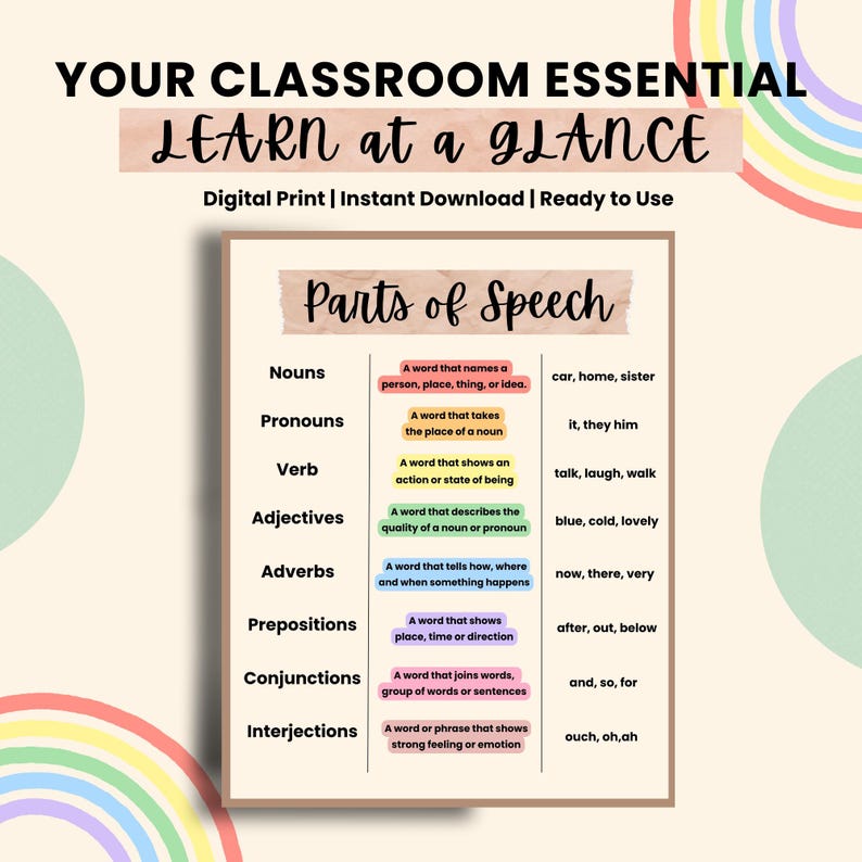 Parts of Speech Flashcards | Digital Learning Bundle for Kids ...