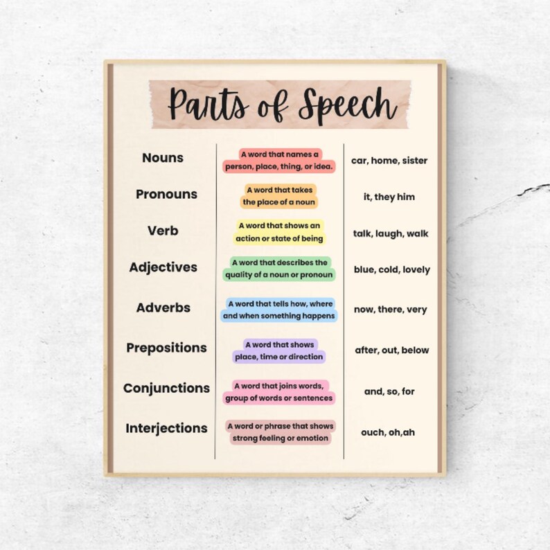 Parts of Speech Flashcards | Digital Learning Bundle for Kids ...