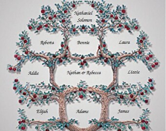 Spring Family Tree Art That Mom Will Love, Ancestors or Descendants ...