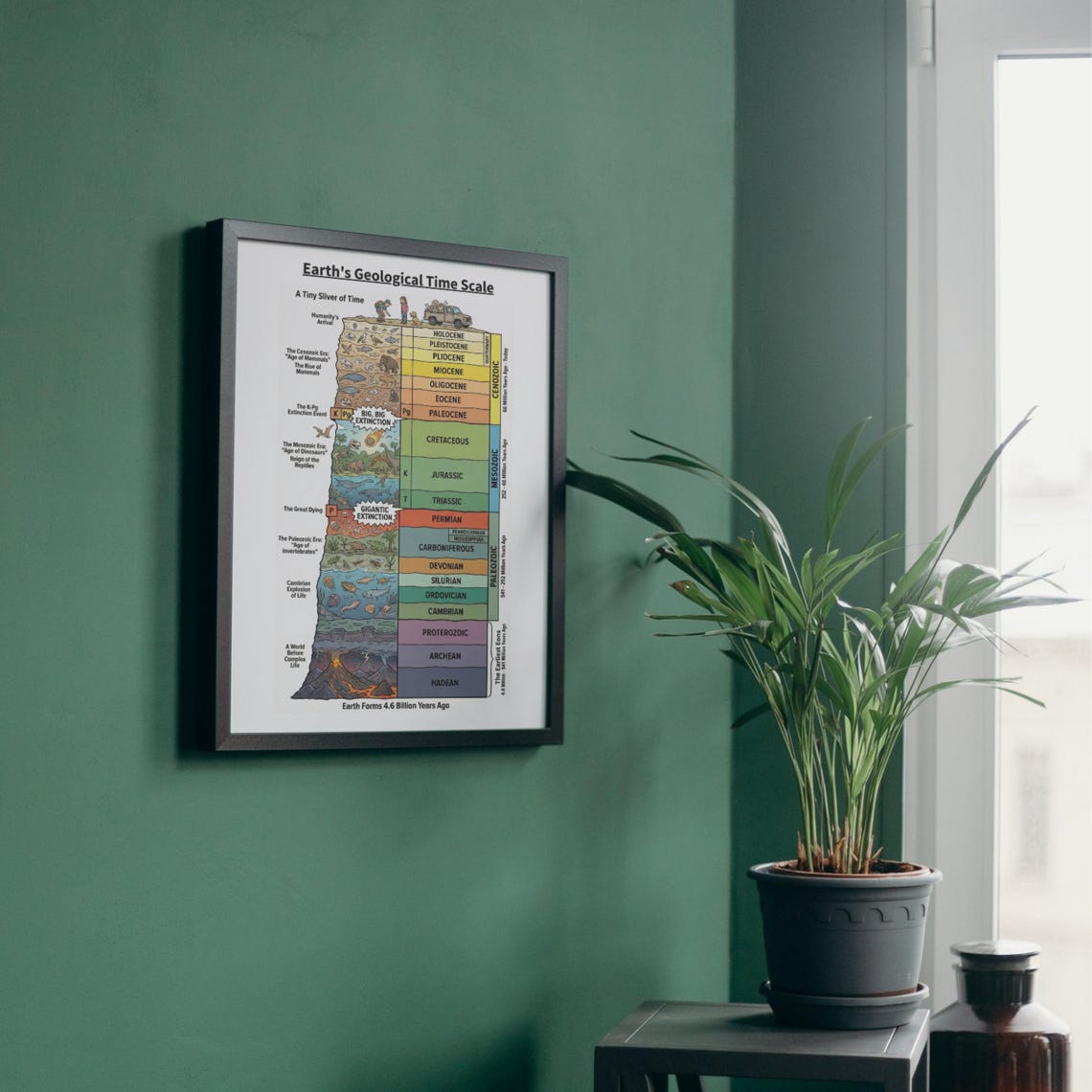 Geologic Time Scale of Earth – Educational Diagram PDF - PNG ...