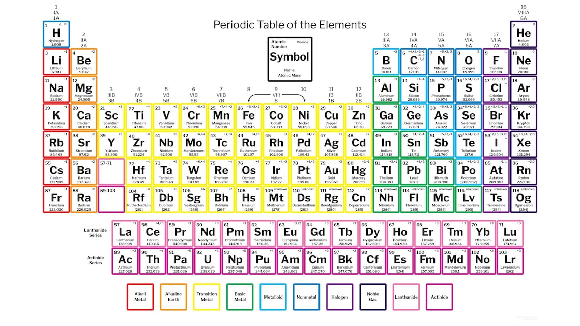 Periodic Table Printable PDF – Simple Color-coded Versions AND Black ...