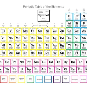 Periodic Table Printable PDF – Simple Color-coded Versions AND Black ...