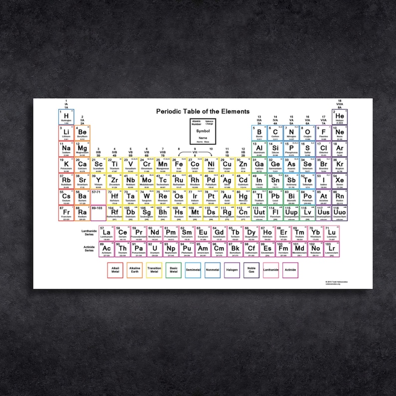 Periodic Table Printable PDF – Simple Color-coded Versions AND Black ...