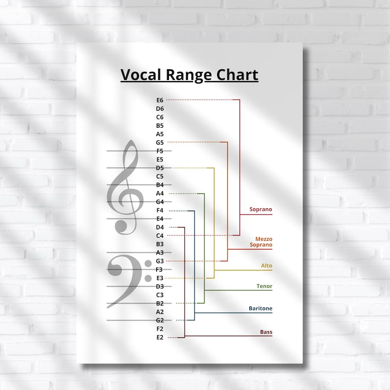 Voice Types and Pitch Ranges Explained (vocal Range Chart) | Music ...