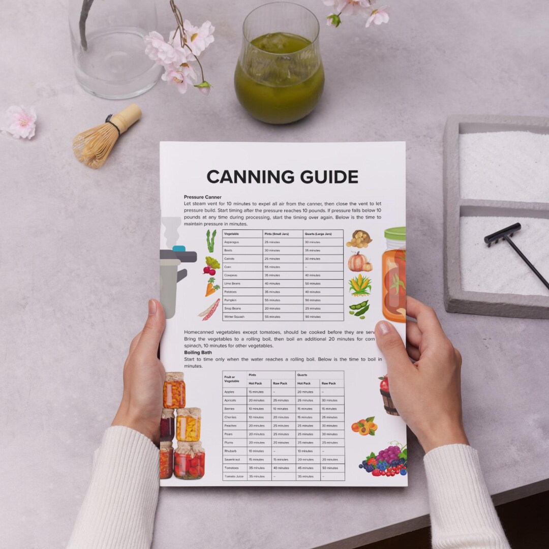 Canning Guide for Pressure Canner – Printable Chart PDF & PNG | High ...