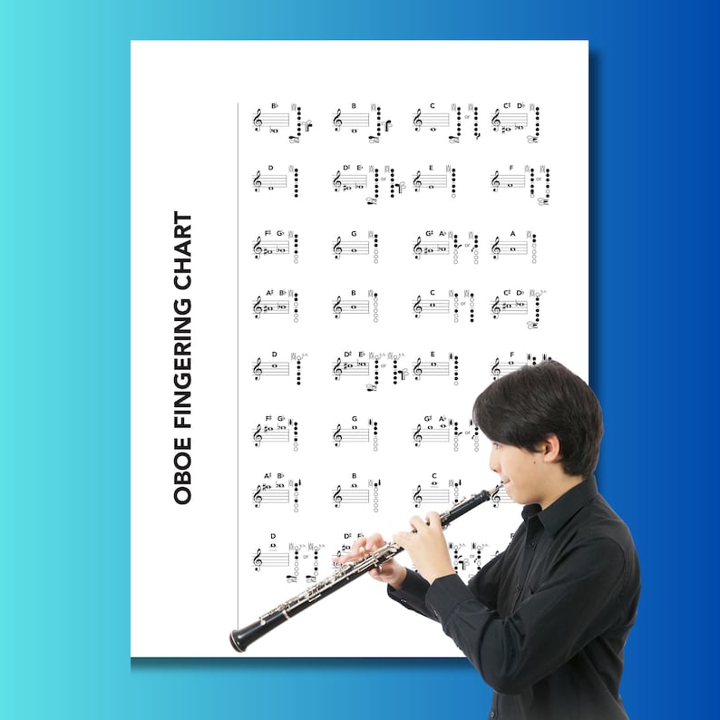Oboe Fingering Chart for Students | Woodwind Classroom Poster ...