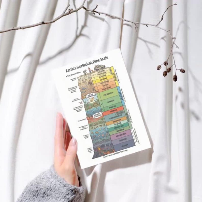 Geologic Time Scale of Earth – Educational Diagram PDF - PNG ...
