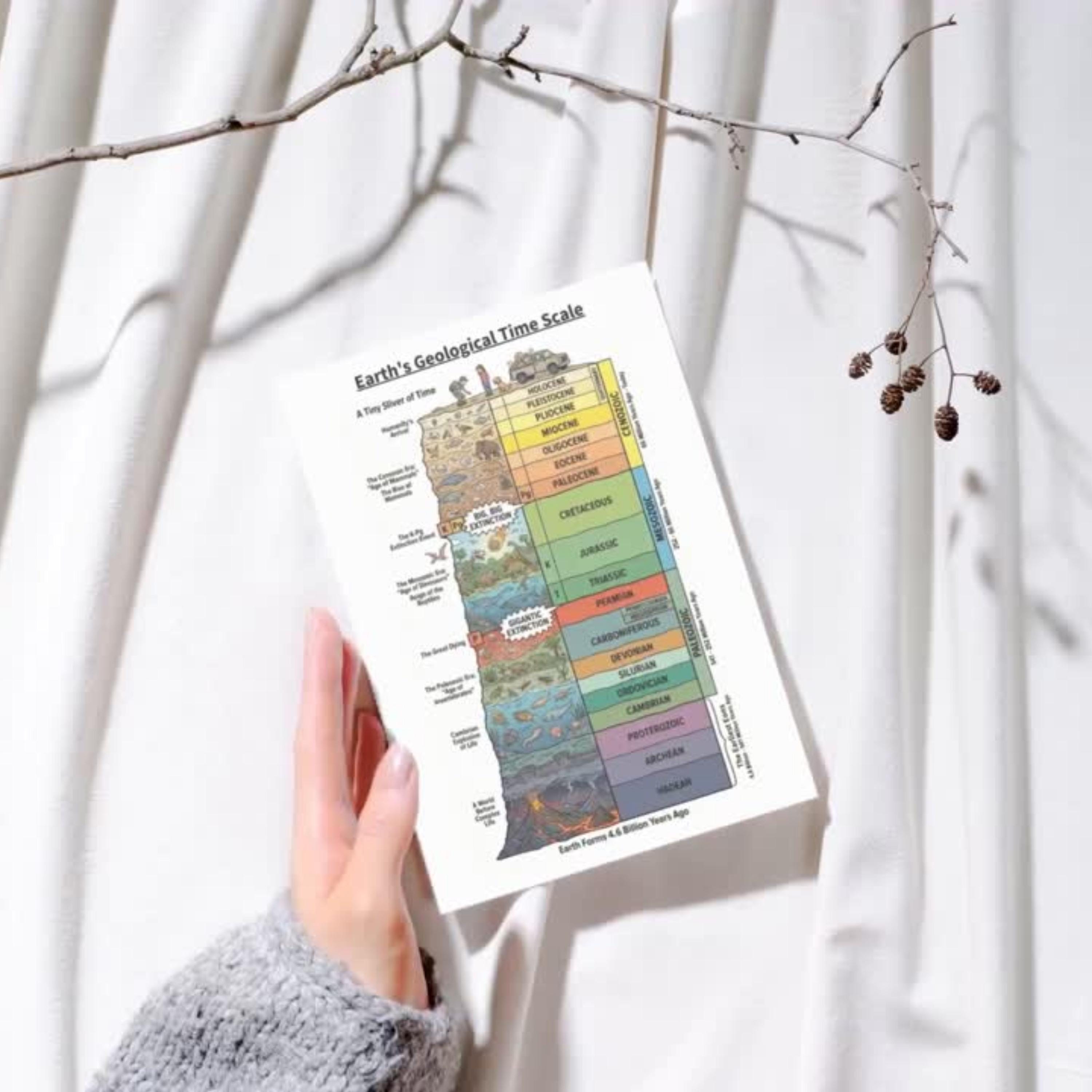 Geologic Time Scale of Earth – Educational Diagram PDF - PNG ...