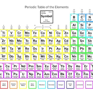 Periodic Table Printable PDF – Simple Color-coded Versions AND Black ...
