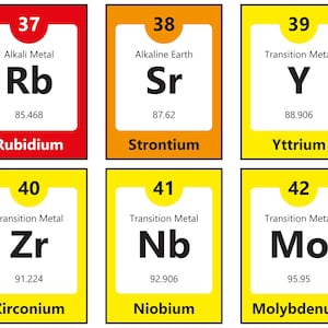 Periodic Table Flash Cards – Printable Chemistry Study Tool | Color ...