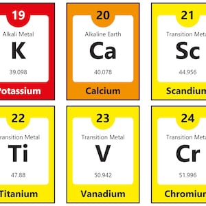 Periodic Table Flash Cards – Printable Chemistry Study Tool | Color ...