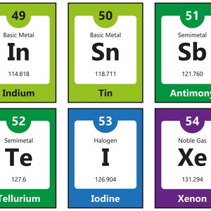 Periodic Table Flash Cards – Printable Chemistry Study Tool | Color ...