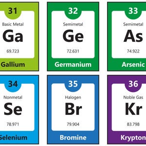 Periodic Table Flash Cards – Printable Chemistry Study Tool | Color ...