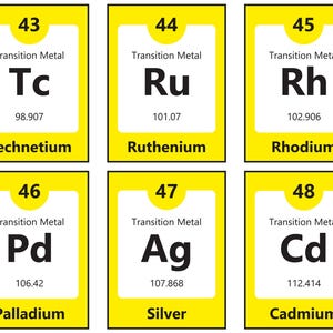 Periodic Table Flash Cards – Printable Chemistry Study Tool | Color ...