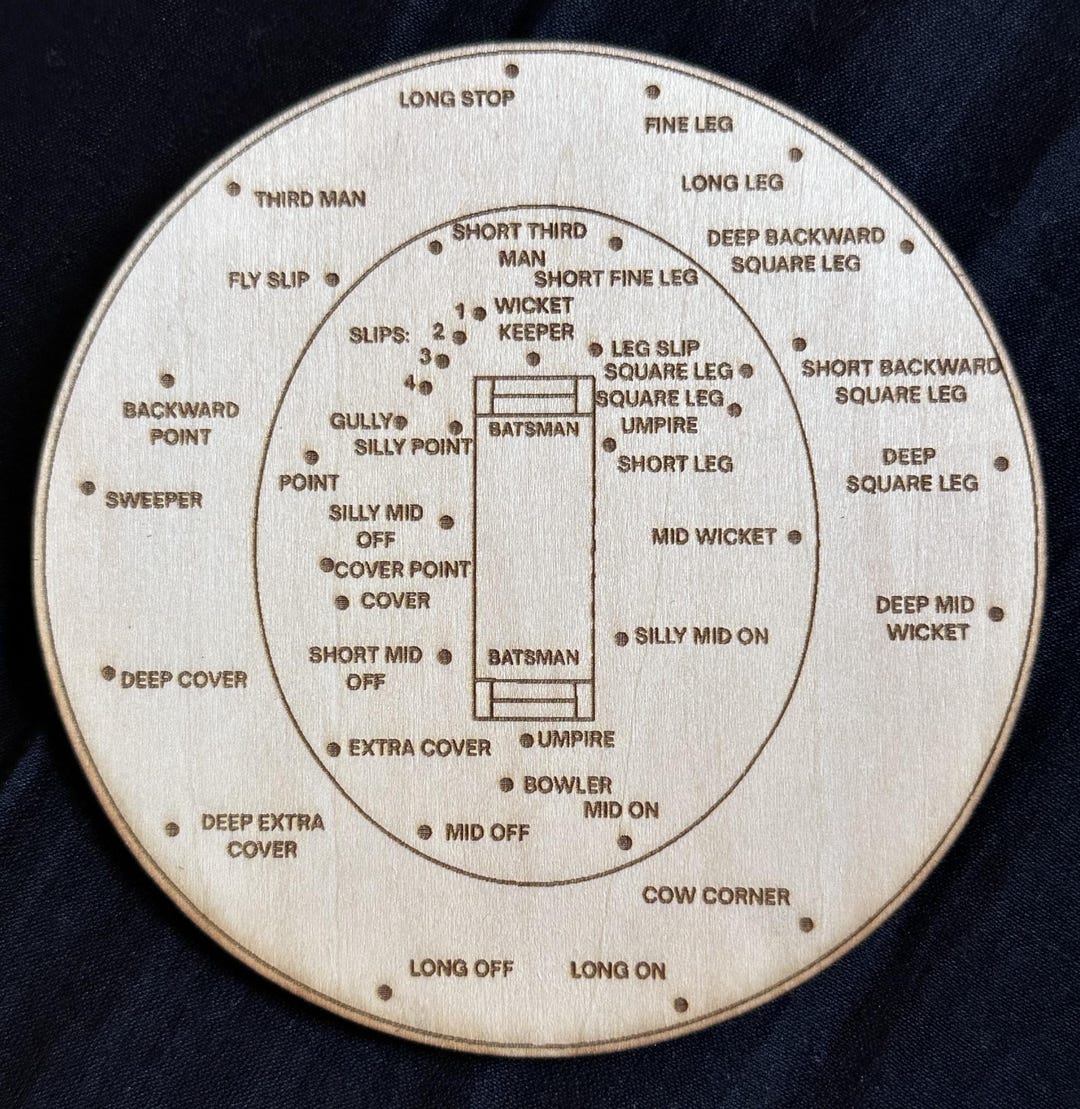 Personalized Cricket Fielding Positions Engraved Wooden Coaster ...