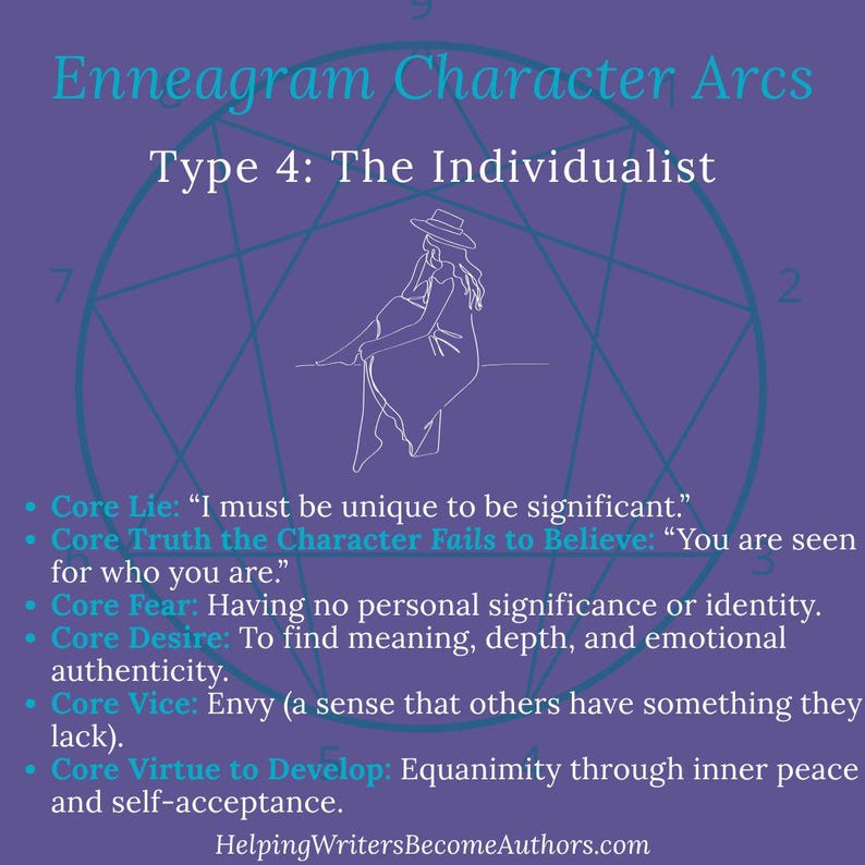 Enneagram Character Arc Cheat Sheets: Writer's Guide (all 9 Types) (PDF ...