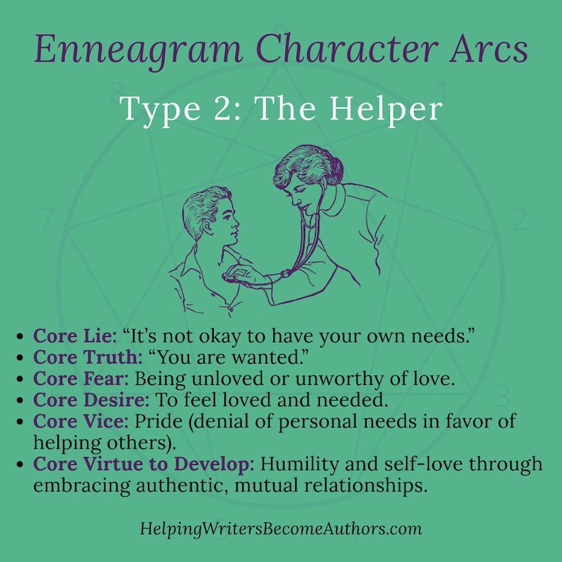 Enneagram Character Arc Cheat Sheets: Writer's Guide (all 9 Types) (PDF ...