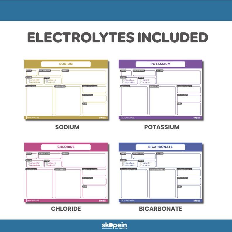 Electrolytes Flashcard Templates: Chemistry Study Cards (printable ...