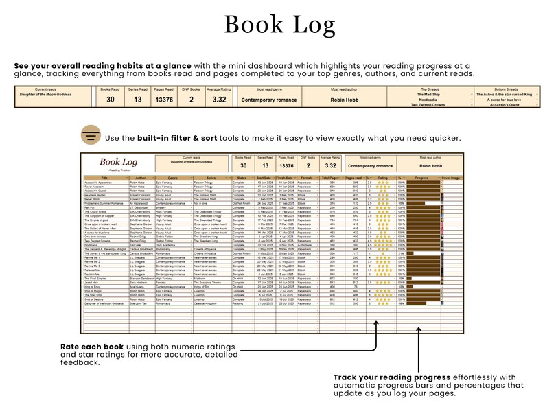 Book Tracker: Reading Log, Reading Tracker, Reading Journal Google ...