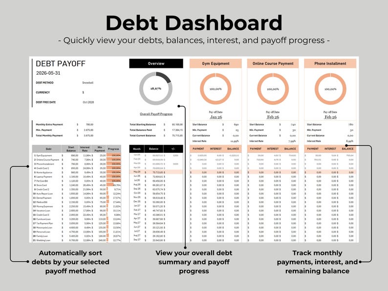 Debt Payoff Tracker Excel, Snowball Avalanche Calculator, Credit Card ...