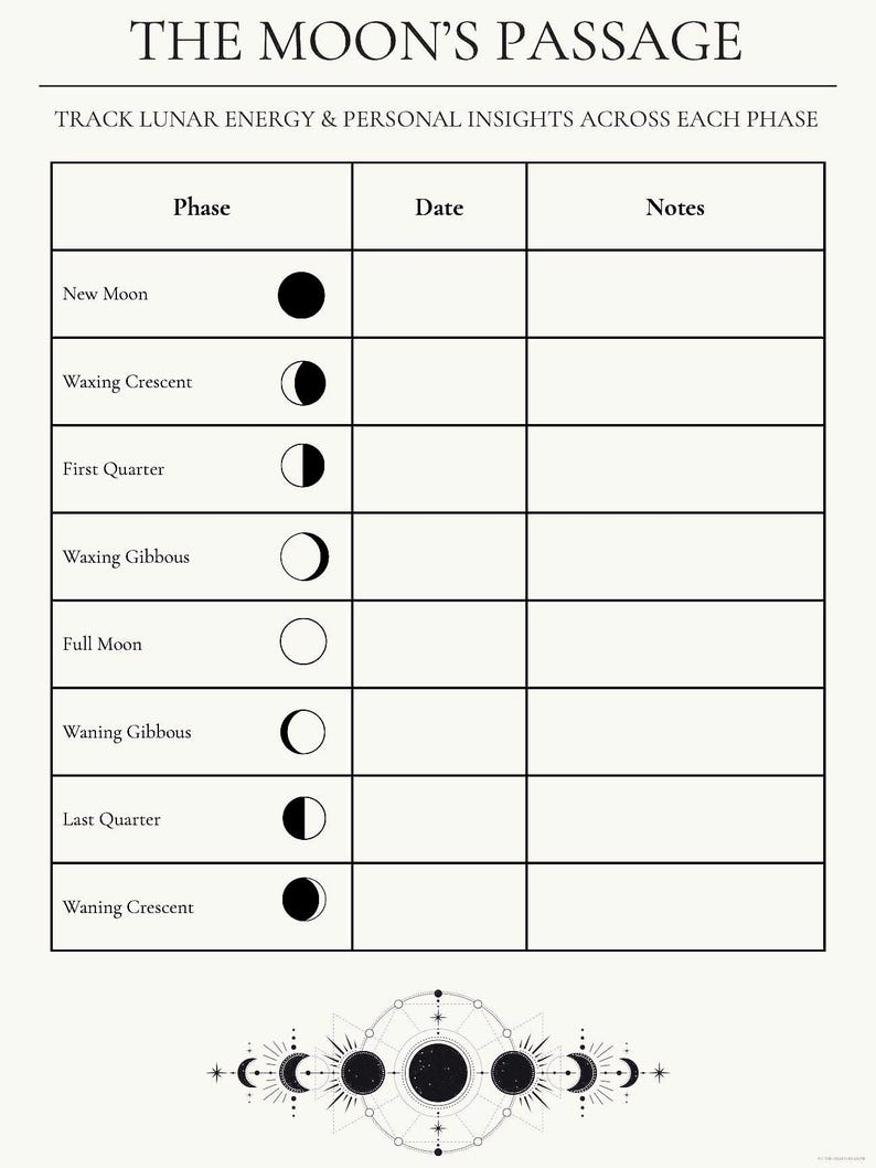 The Moon's Passage - A Moon Phase Tracker for Setting Intentions and ...